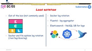 Ivan Zhuravel and Ihor Khlaponin "DC/OS vs Kubernetes. Let the Fight ...