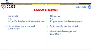 Ivan Zhuravel and Ihor Khlaponin "DC/OS vs Kubernetes. Let the Fight ...