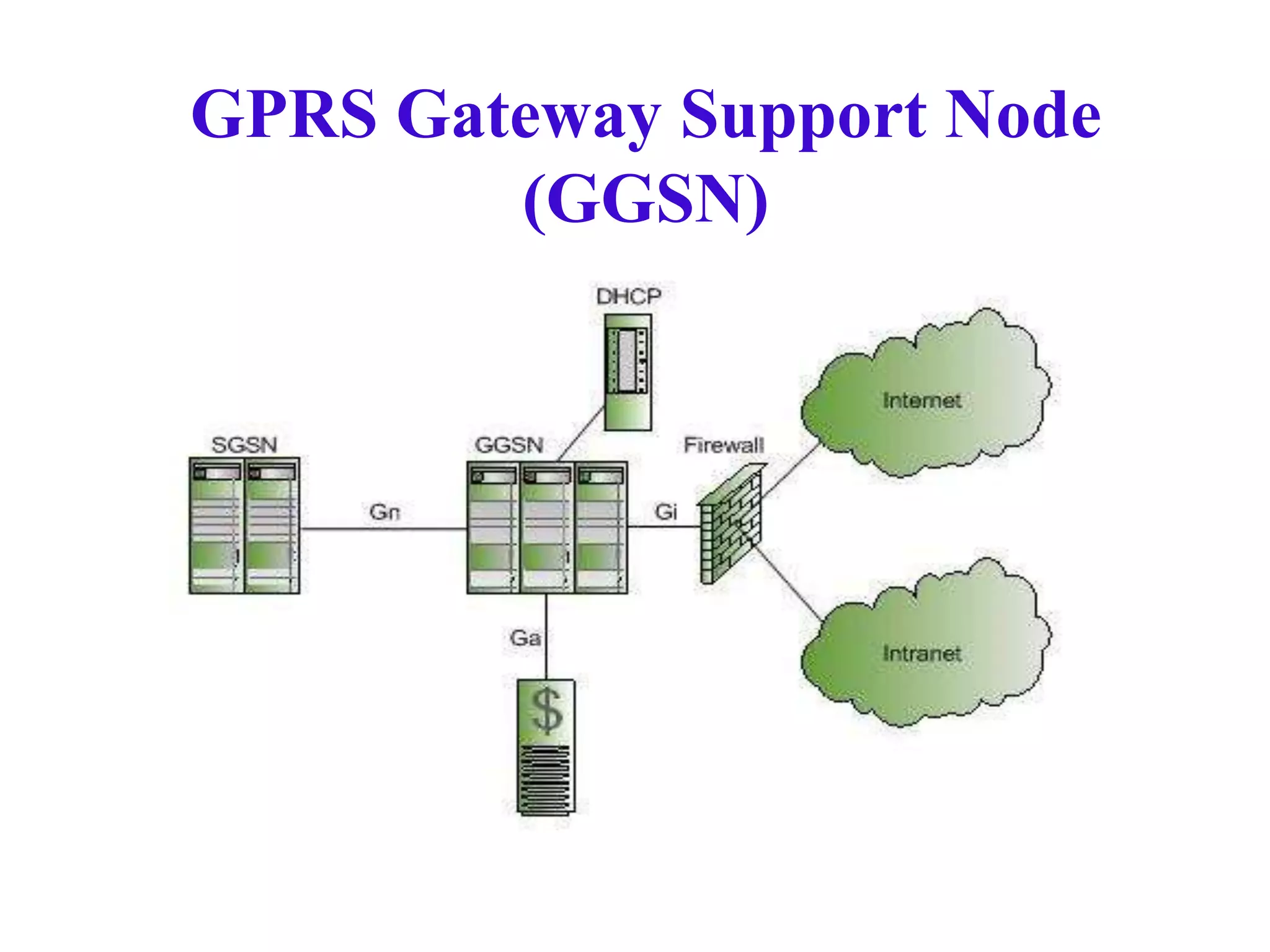 iDEN Technology | PPSX