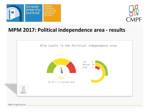 Political Control Over Media | PPT