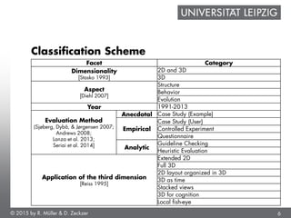 Past, Present, and Future of 3D Software Visualization - A Systematic ...