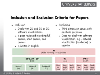 Past, Present, and Future of 3D Software Visualization - A Systematic ...