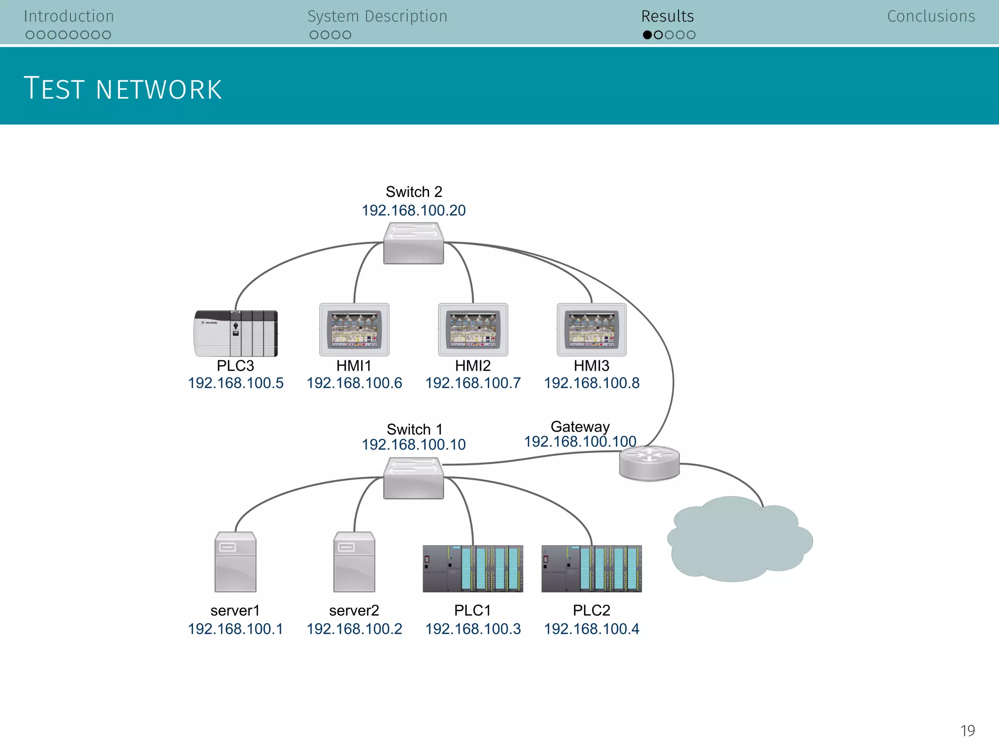 Visualizing Network Flows and Related Anomalies in Industrial Networks ...