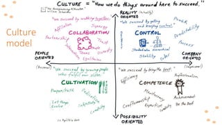 Project Management Culture | PDF