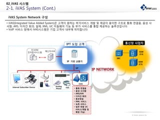 [제너시스템즈]iVAS소개자료 | PDF