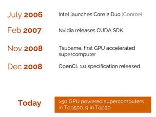 Python и программирование GPU (Ивашкевич Глеб) | PDF