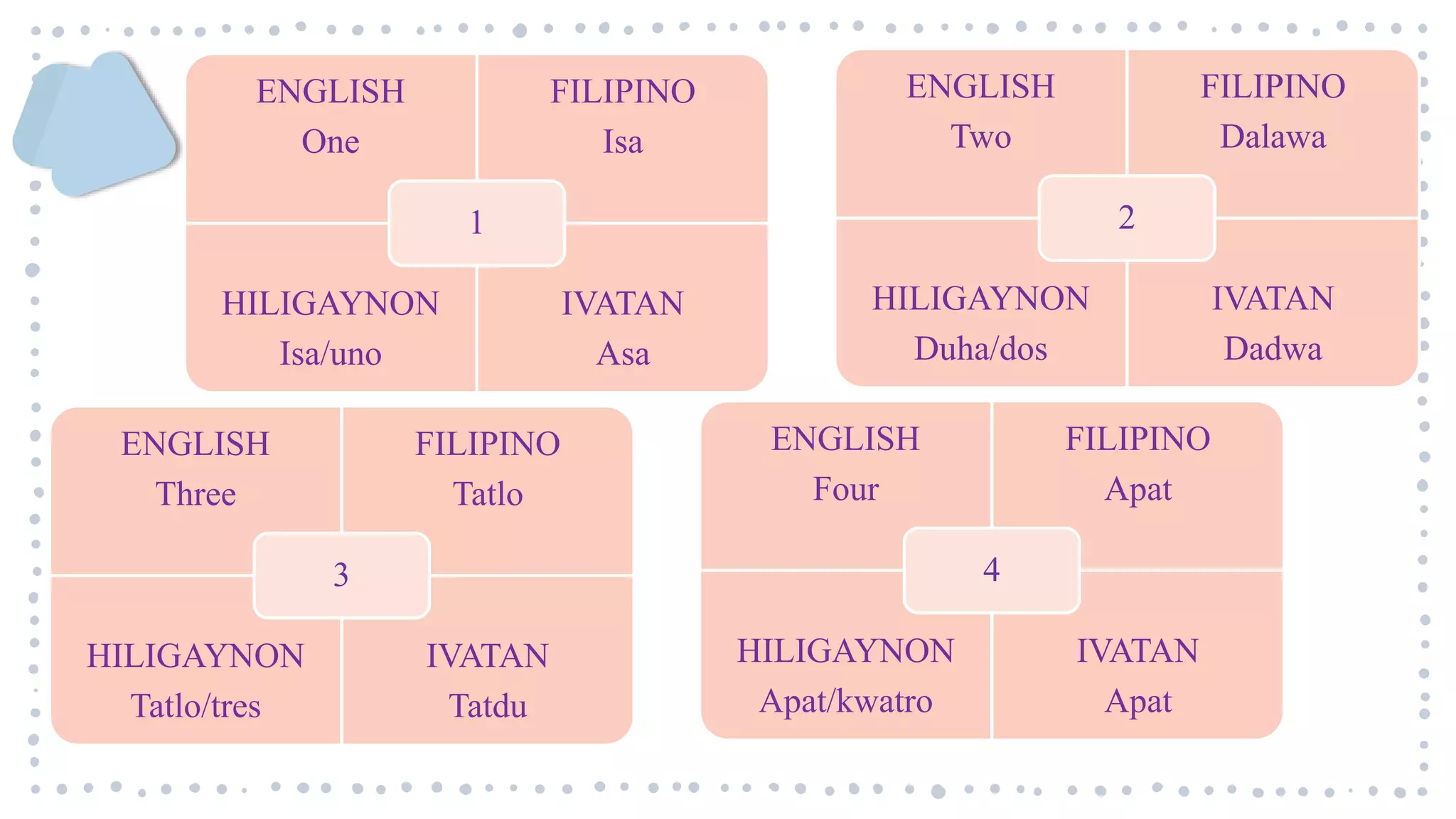 IVATAN WORDS.pptx