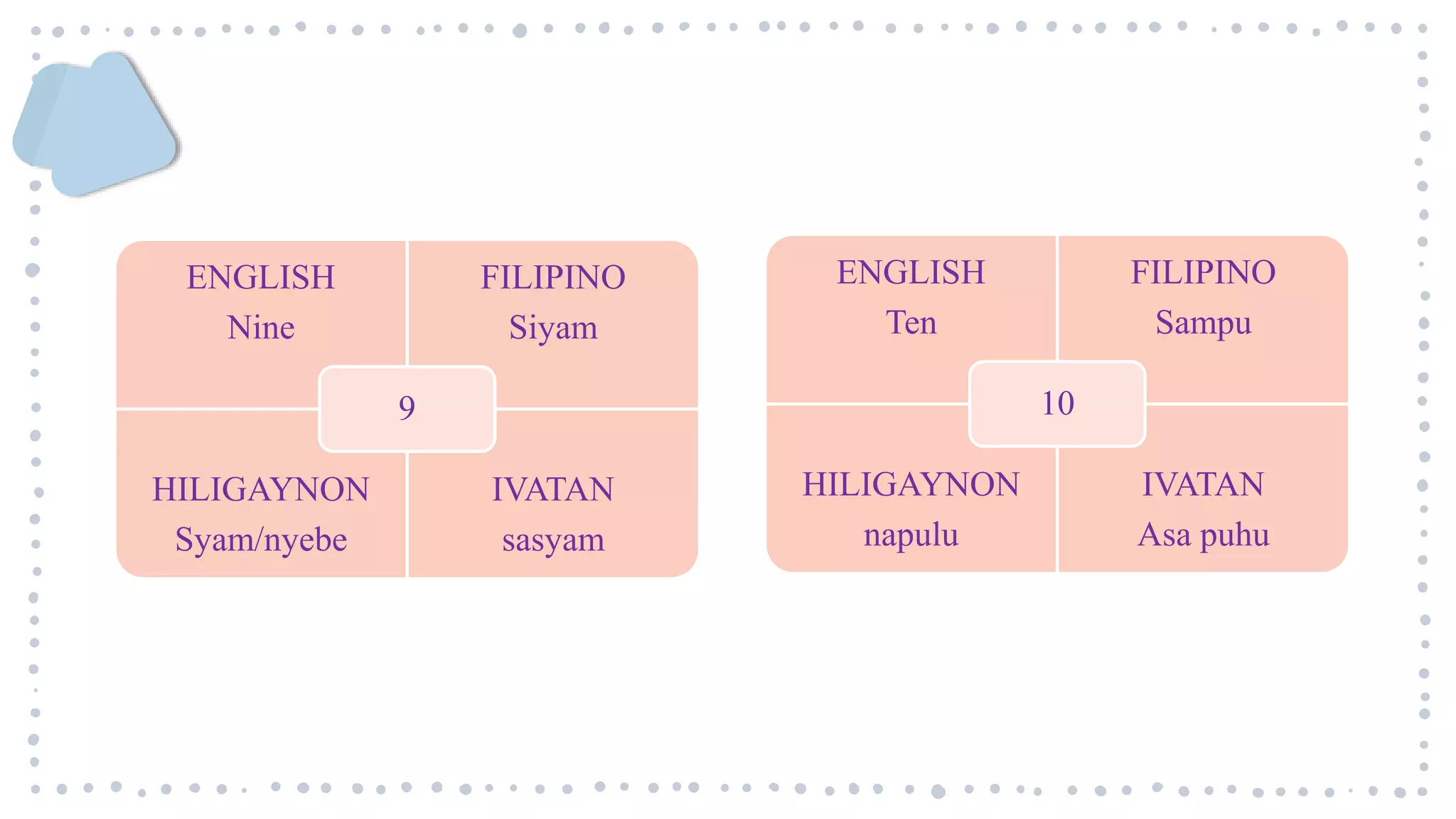 IVATAN WORDS.pptx