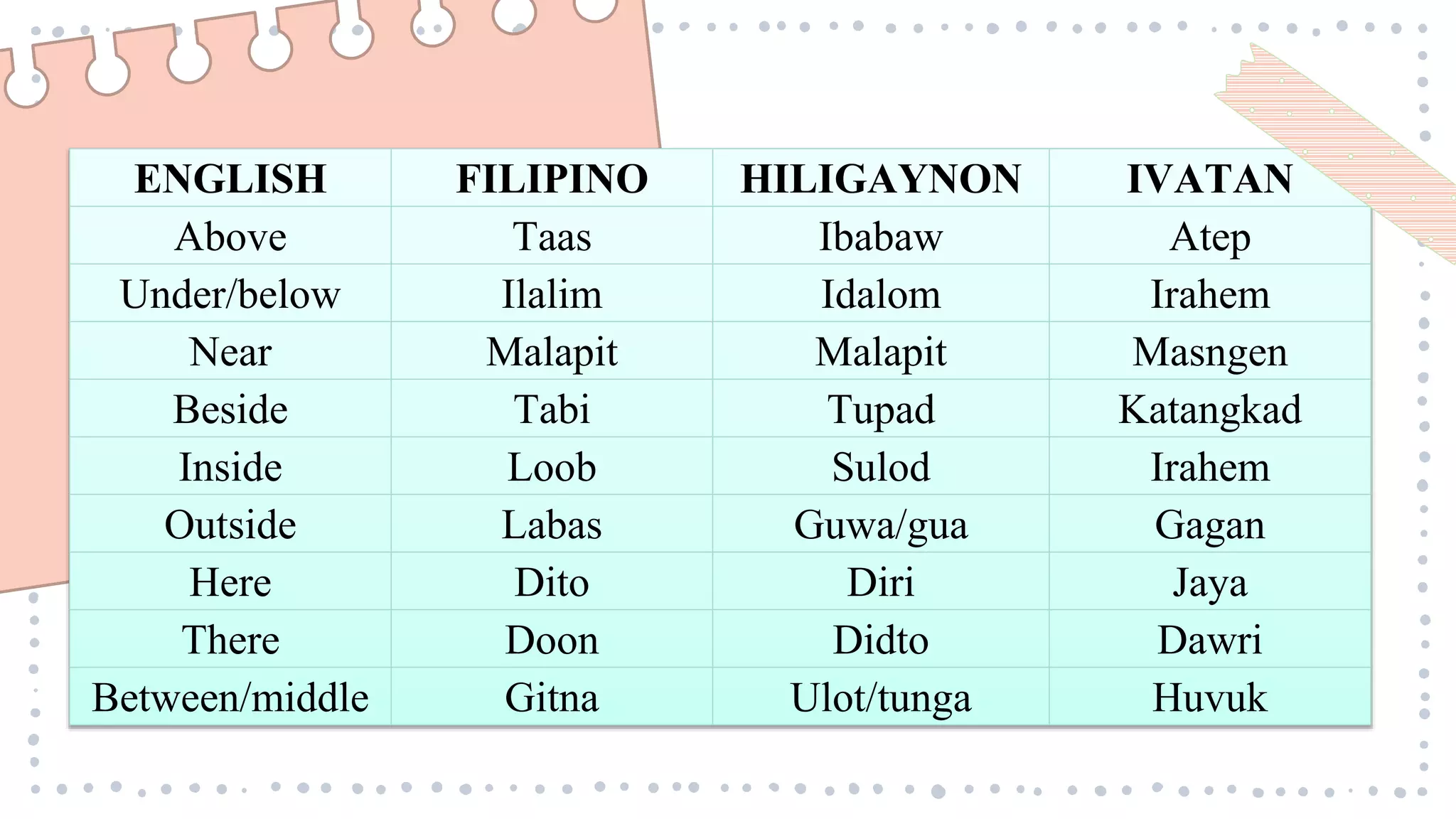IVATAN WORDS.pptx