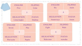 IVATAN WORDS.pptx