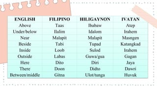 IVATAN WORDS.pptx