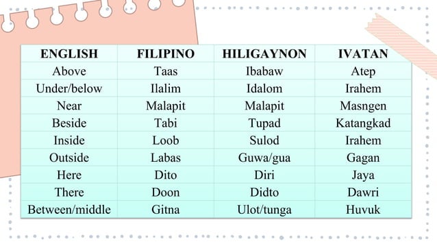 IVATAN WORDS.pptx | Asia Travel | Travel Locations