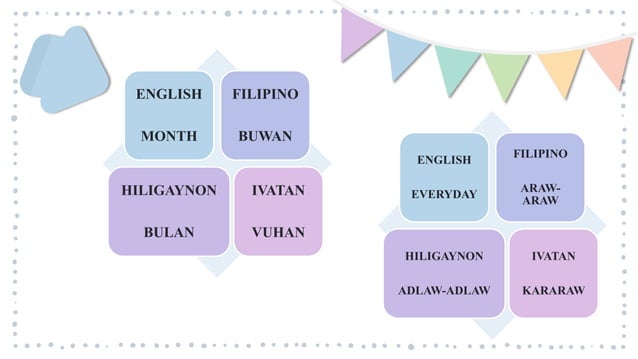 IVATAN WORDS.pptx | Asia Travel | Travel Locations