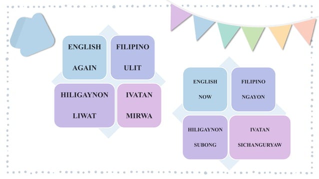 IVATAN WORDS.pptx | Asia Travel | Travel Locations
