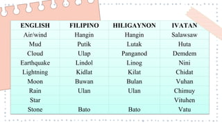 IVATAN WORDS.pptx