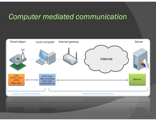 Architectures for the Internet of Things | PPT