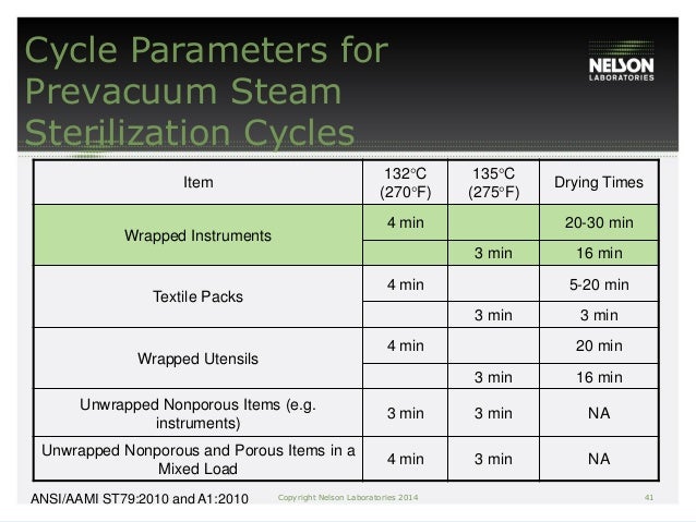 Healthcare reprocessing of medical devices and human factors debrief