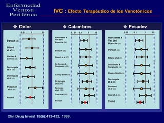 Insuficiencia Venosa De Miembros Inferiores PPT Insuficiencia Venosa De Miembros Inferiores PPT