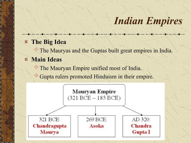 Ancient Indian History - Harappan Civilization | PPTX