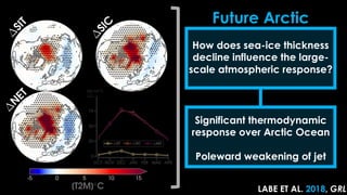 Observations and climate model projections of Arctic climate change | PPT