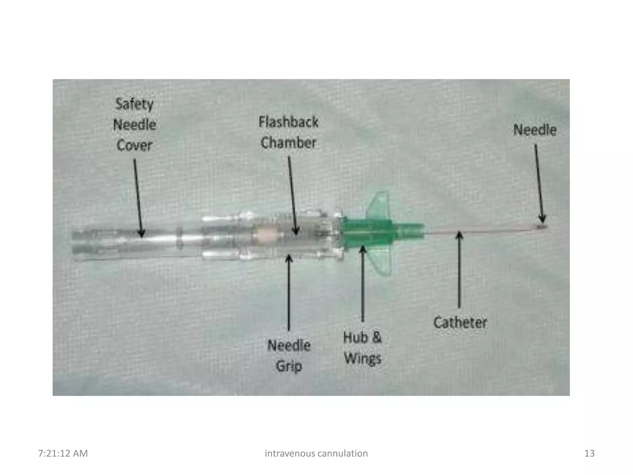 iv cannula.pptx