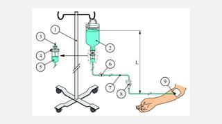 IV cannula and equipment for Medication Administration | PPTX
