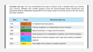 IV cannula and equipment for Medication Administration | PPTX