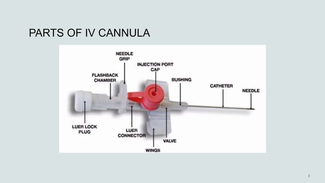 IV CANNULAS spinal needles and epidural needles | PPTX