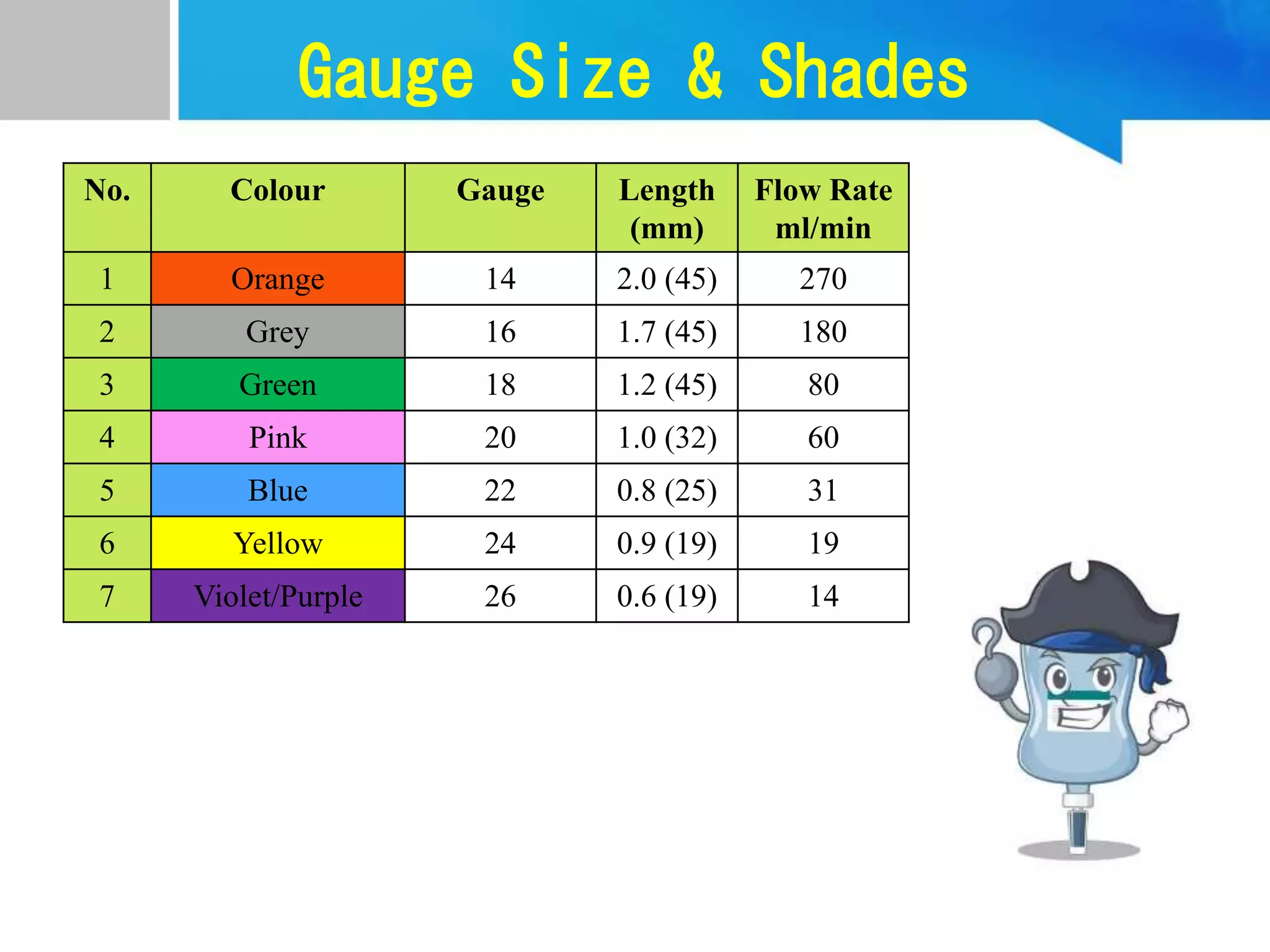 IV Cannulation.ppt