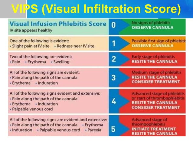 IV Cannulation.ppt | First Aid | Injuries