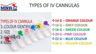 IV CANNULATION.pptx