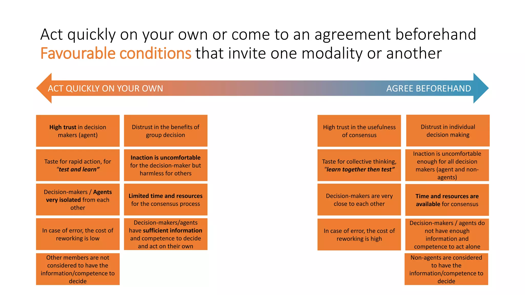 IVCD Map v1.0 EN.pptx