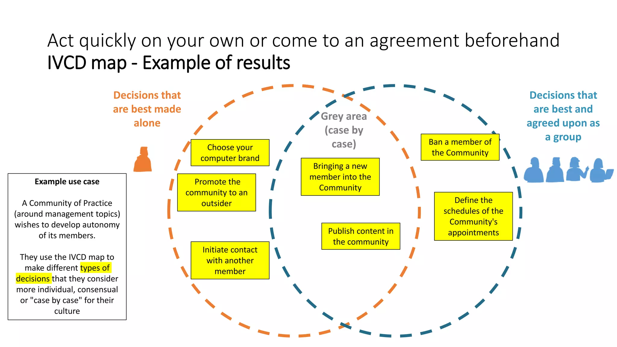 IVCD Map v1.0 EN.pptx