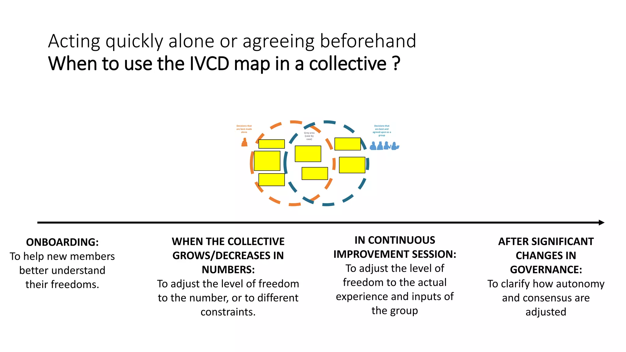 IVCD Map v1.0 EN.pptx
