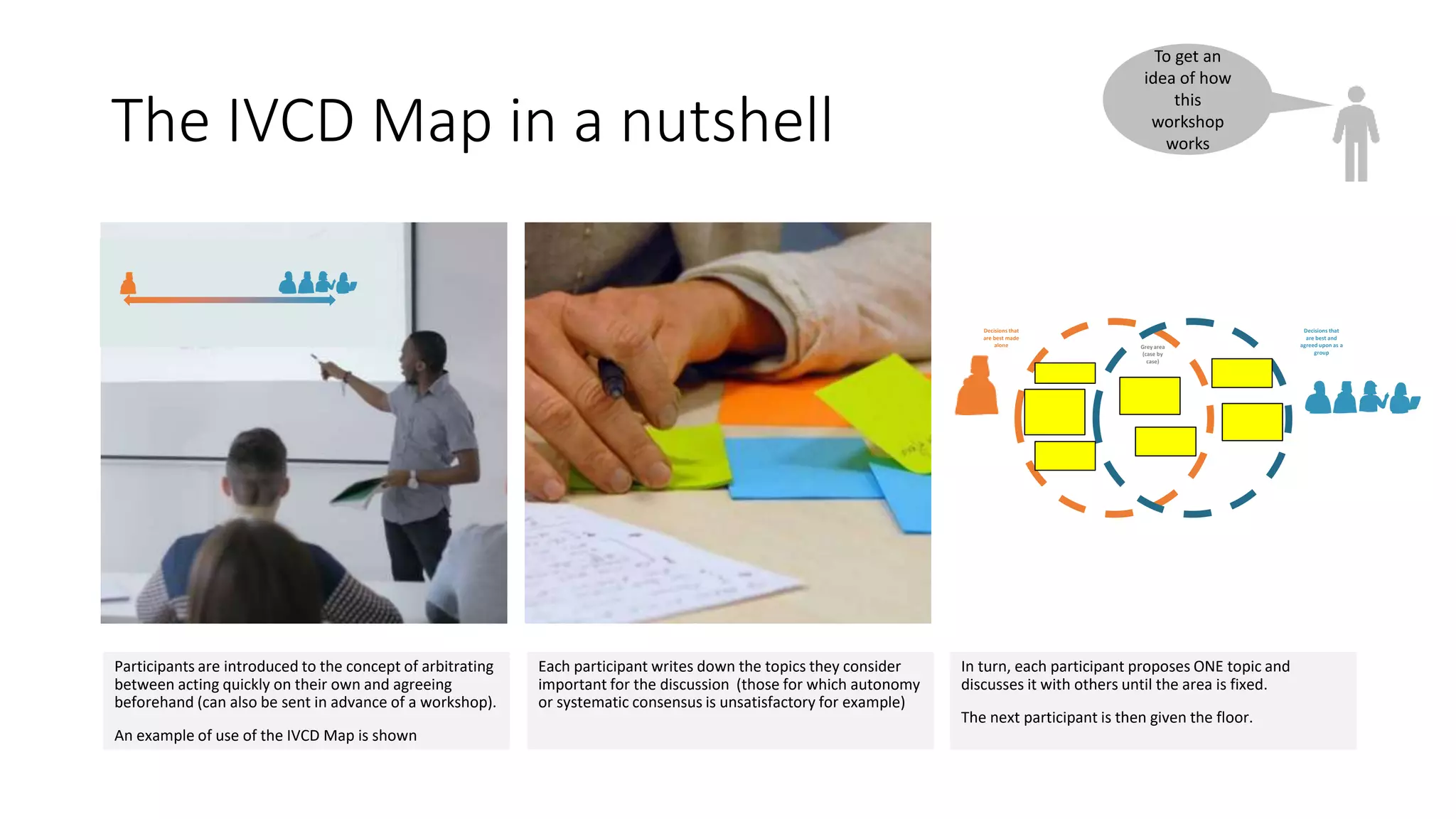 IVCD Map v1.0 EN.pptx