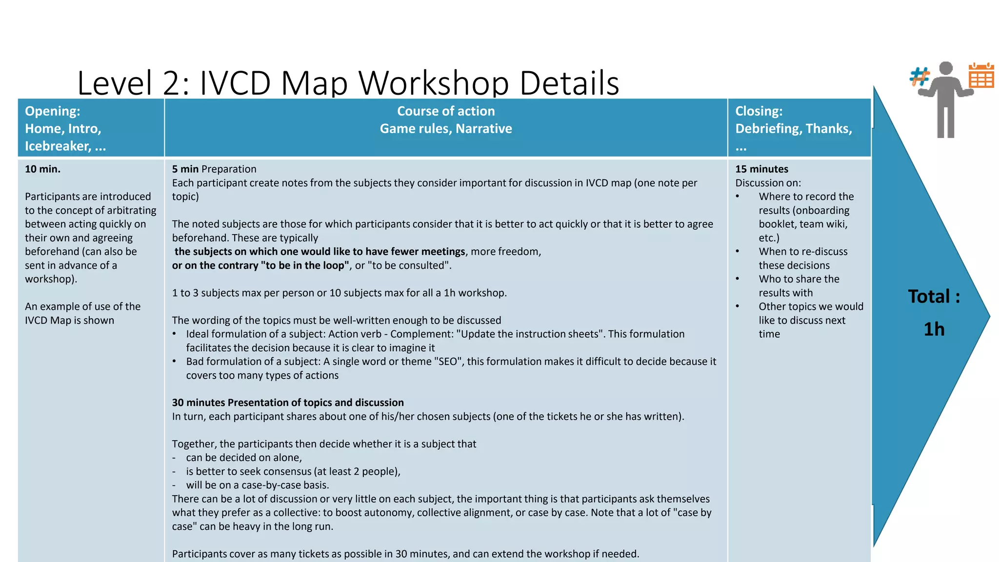 IVCD Map v1.0 EN.pptx
