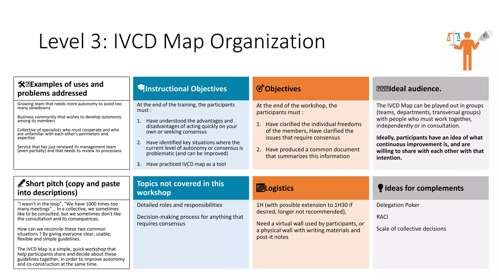 IVCD Map v1.0 EN.pptx