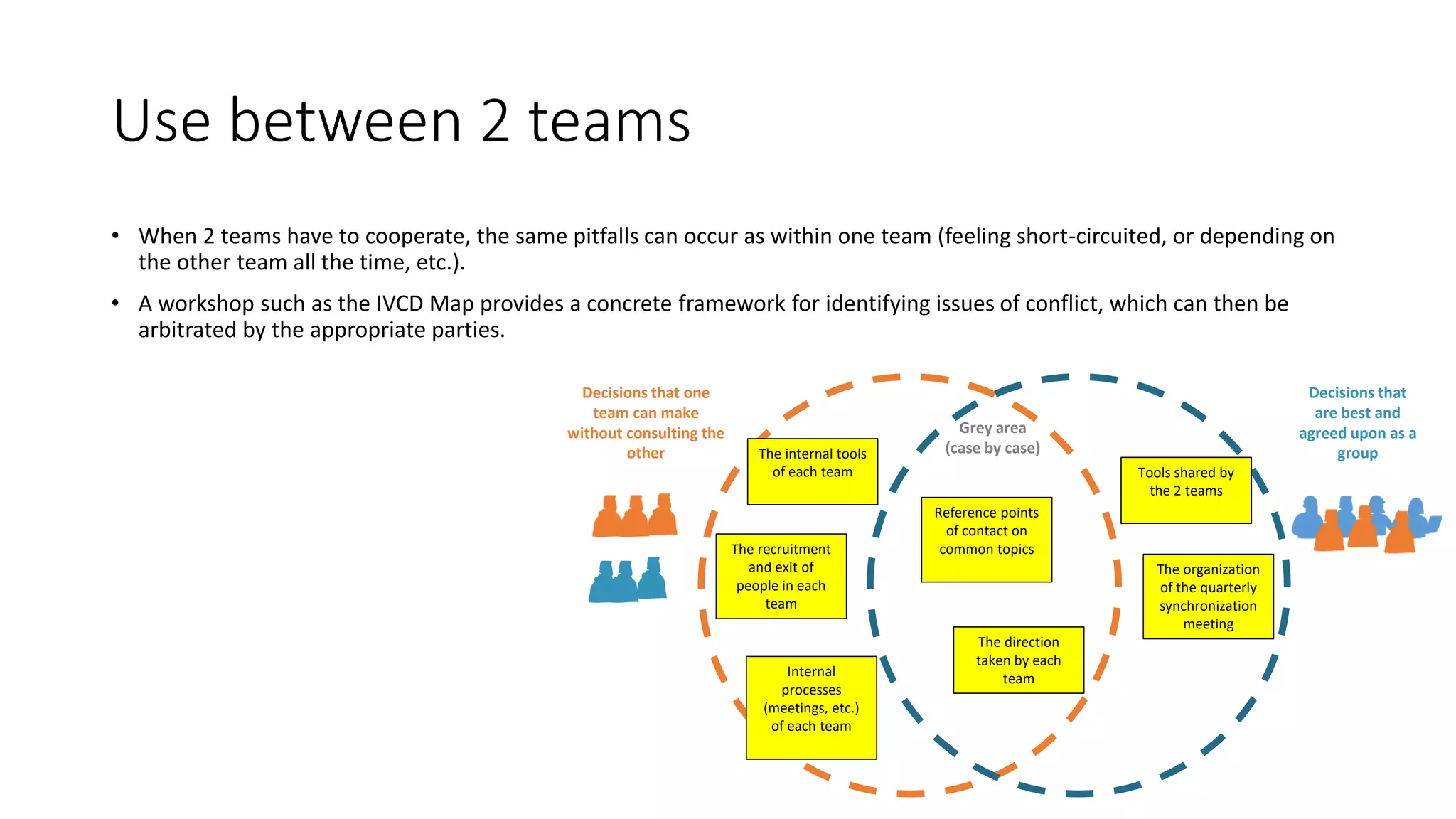 IVCD Map v1.0 EN.pptx