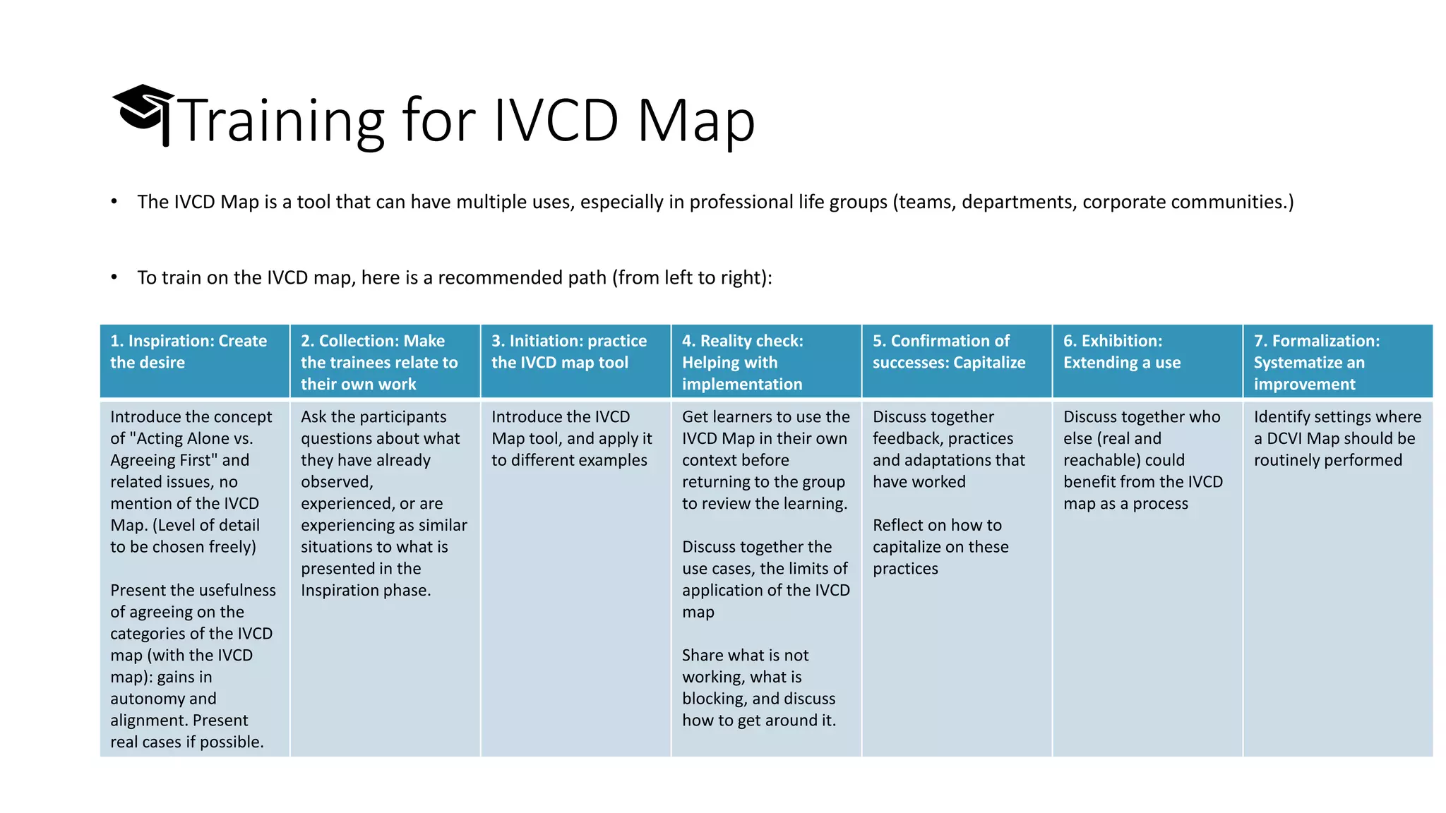 IVCD Map v1.0 EN.pptx