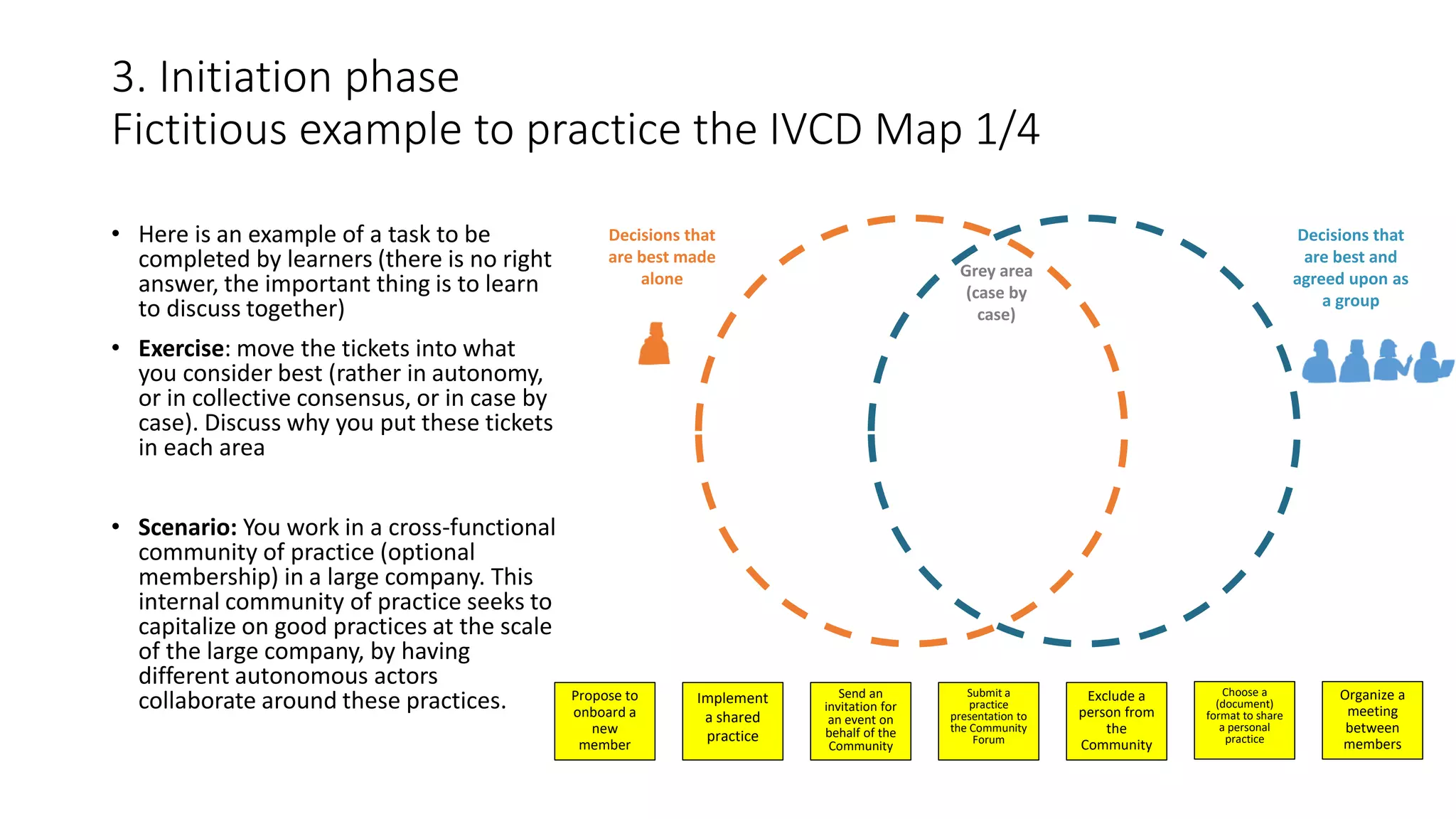 IVCD Map v1.0 EN.pptx