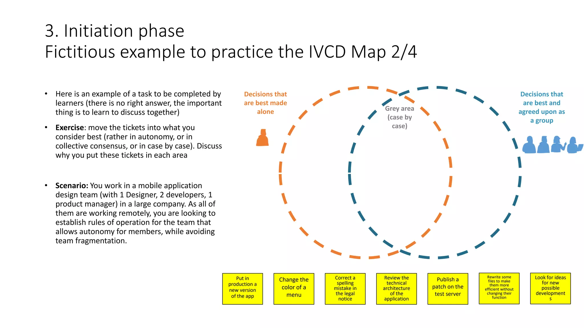 IVCD Map v1.0 EN.pptx