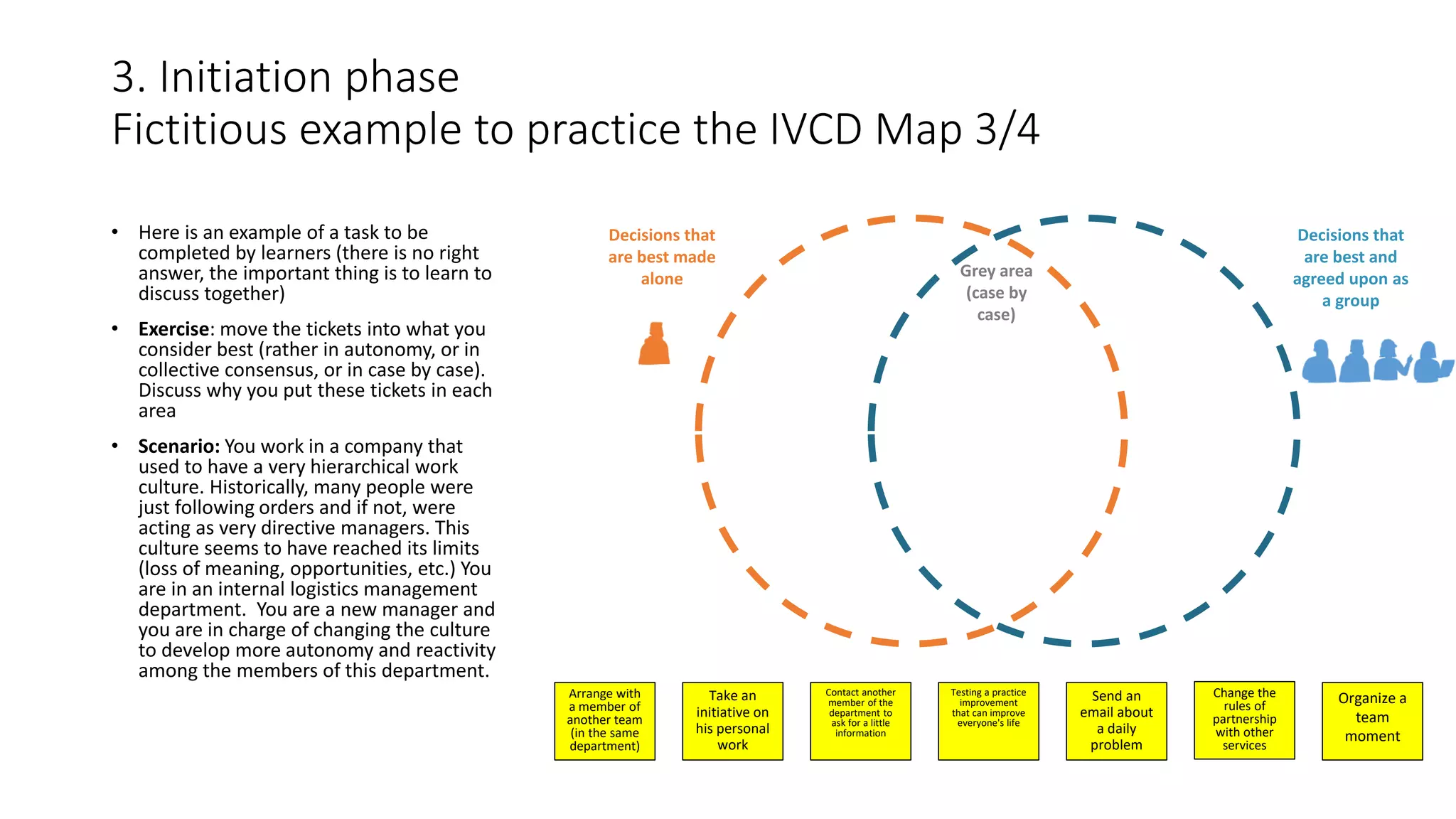 IVCD Map v1.0 EN.pptx