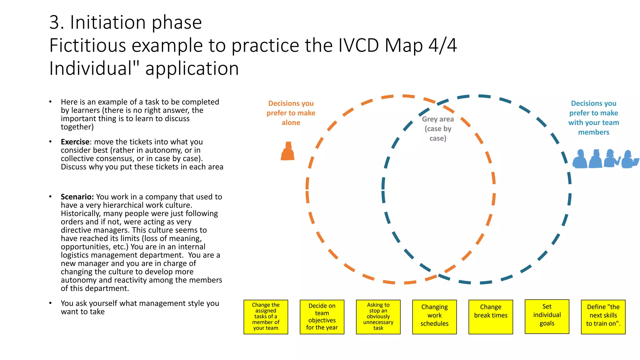 IVCD Map v1.0 EN.pptx