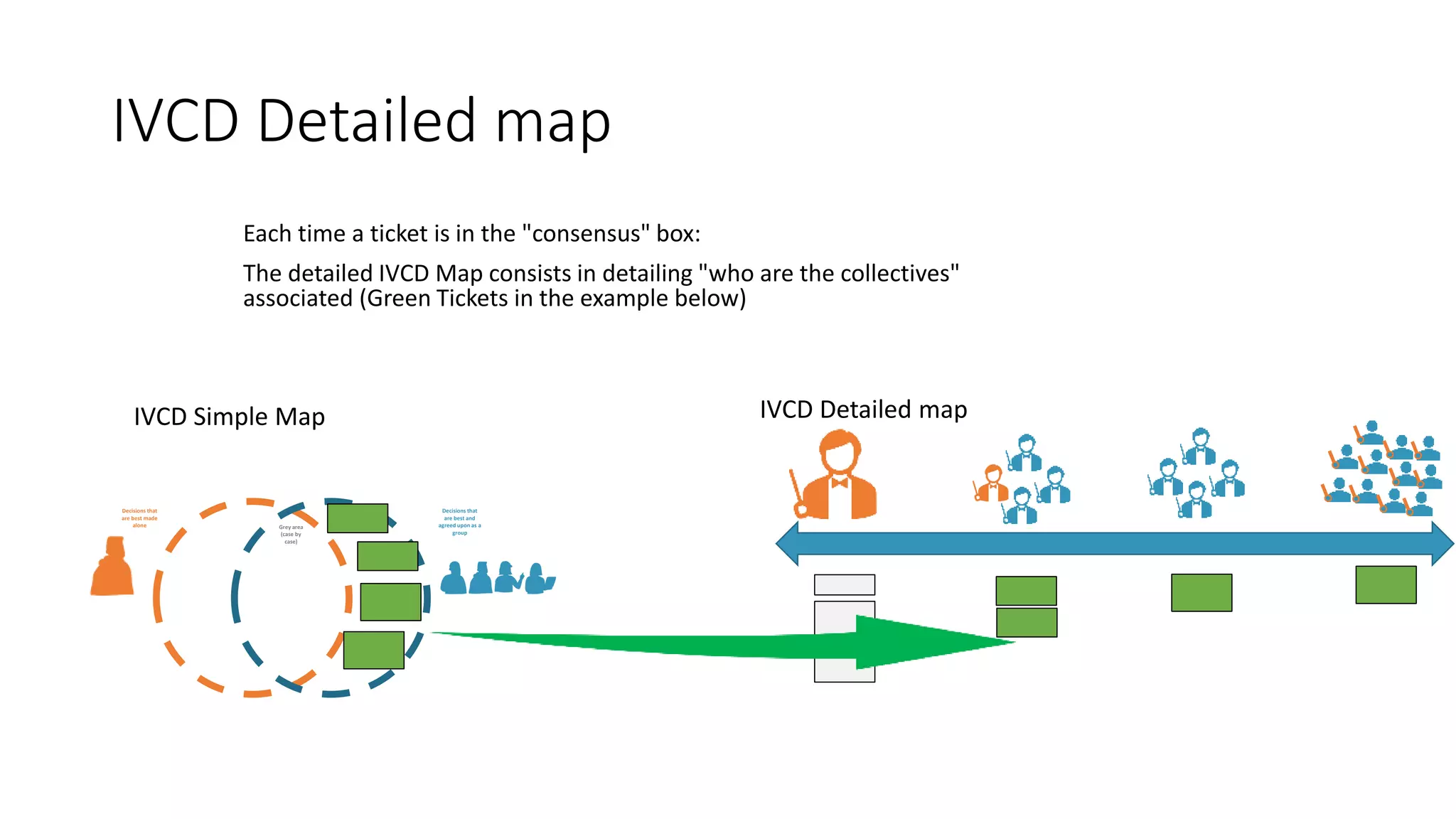 IVCD Map v1.0 EN.pptx