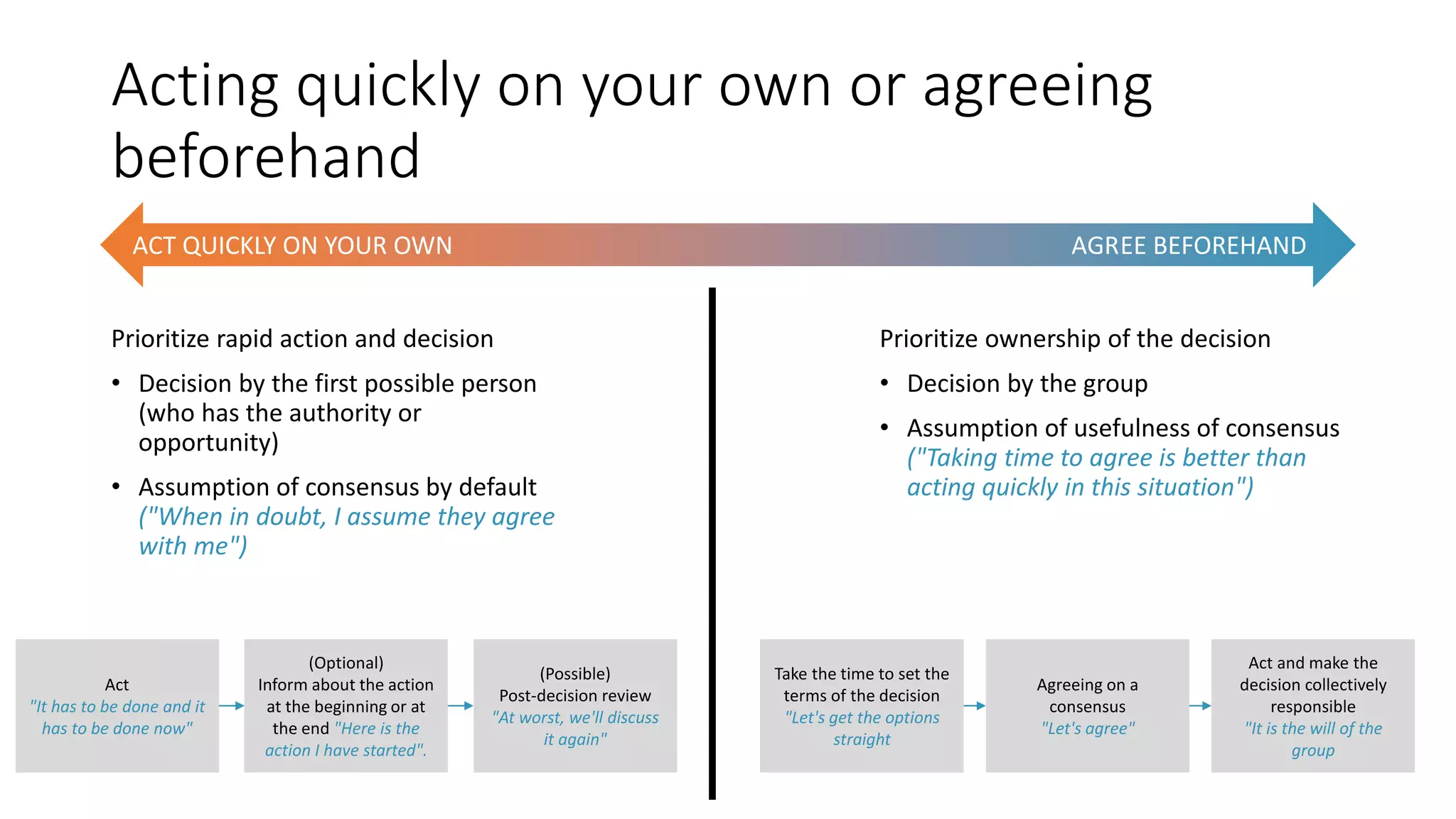 IVCD Map v1.0 EN.pptx