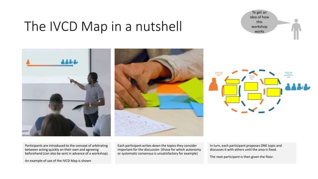 IVCD Map v1.0 EN.pptx
