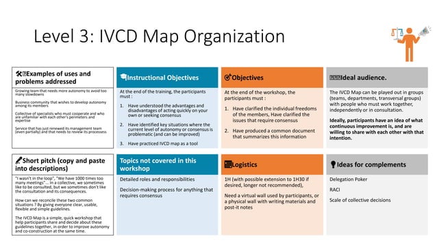 IVCD Map v1.0 EN.pptx