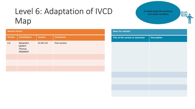 IVCD Map v1.0 EN.pptx
