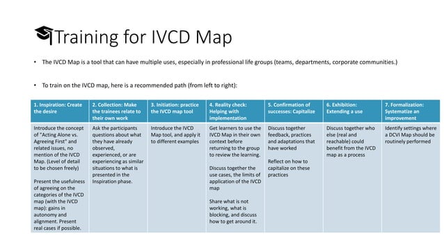 IVCD Map v1.0 EN.pptx