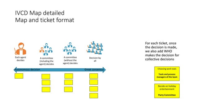 IVCD Map v1.0 EN.pptx